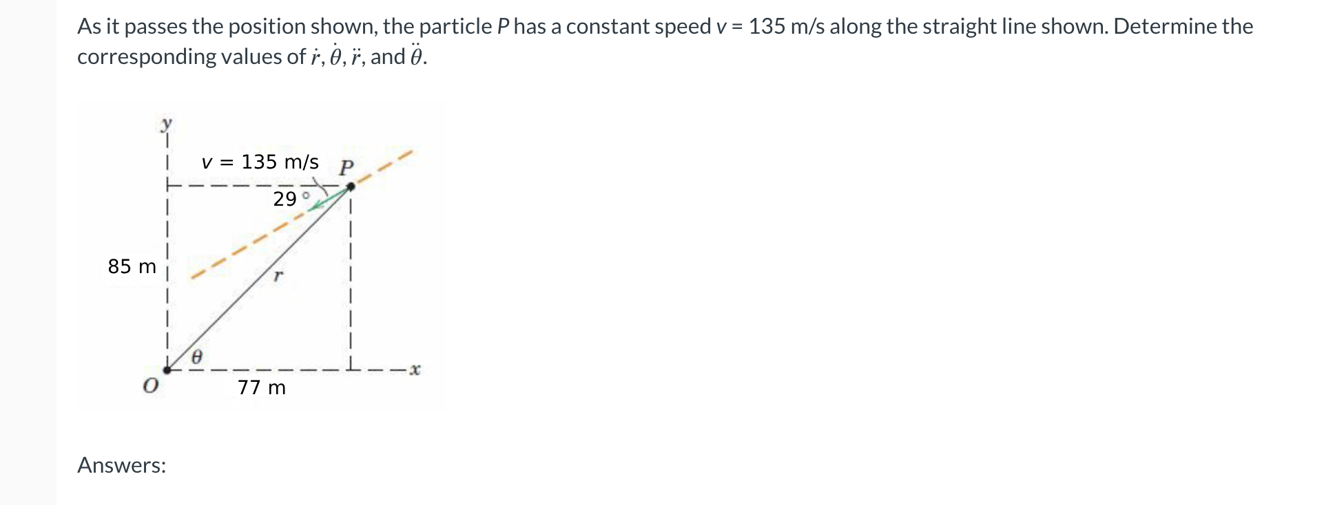 Solved As it ﻿passes the position shown, the particle P ﻿has | Chegg.com