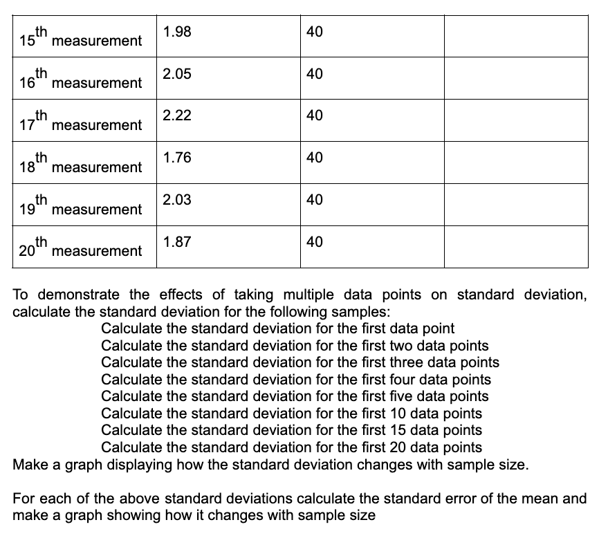 Solved Can someone please help me do the standard deviations | Chegg.com