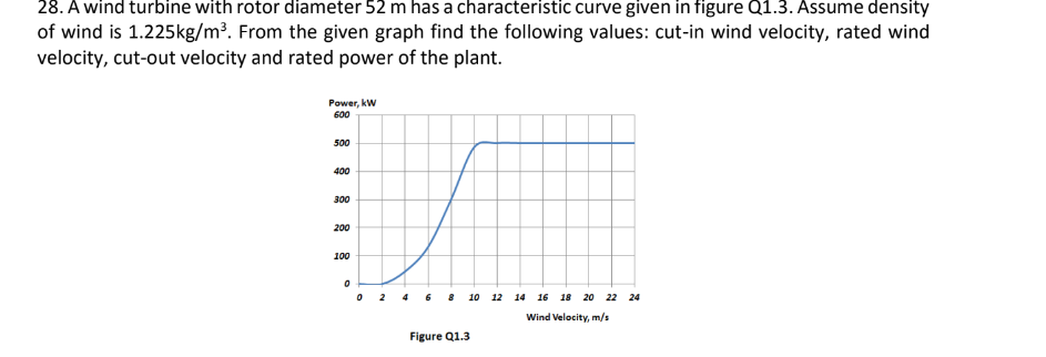 Solved 29. A wind turbine given in question 1.3 was | Chegg.com