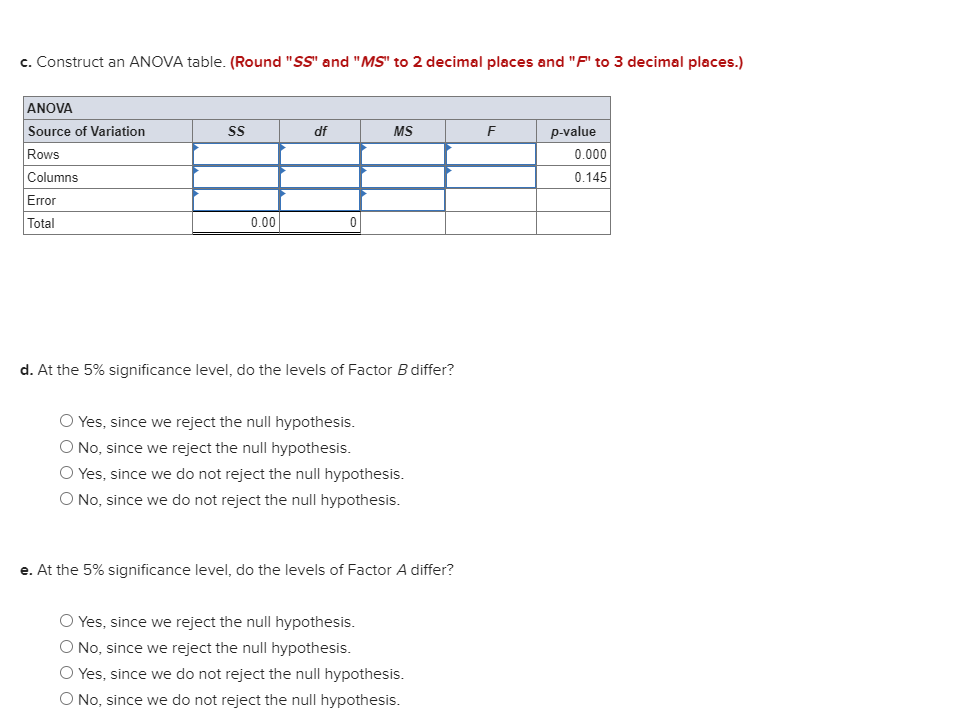 Solved The following observations were obtained when | Chegg.com
