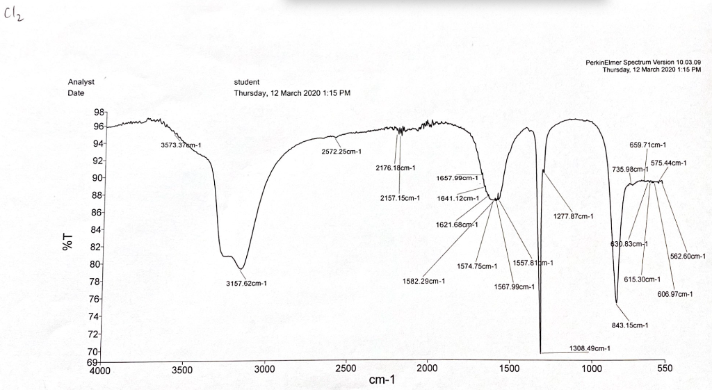 Solved Consider the IR spectra of your two compounds. Attach | Chegg.com