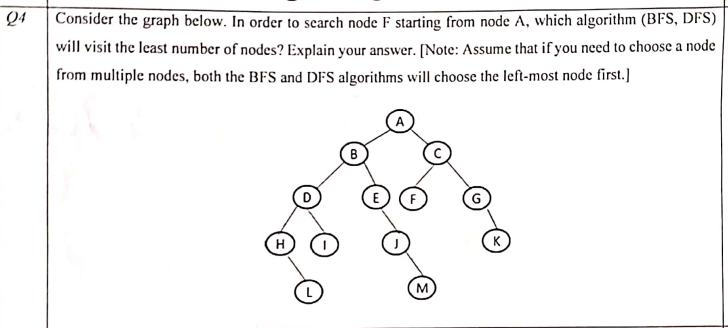 Solved Consider the graph below. In order to search node F | Chegg.com