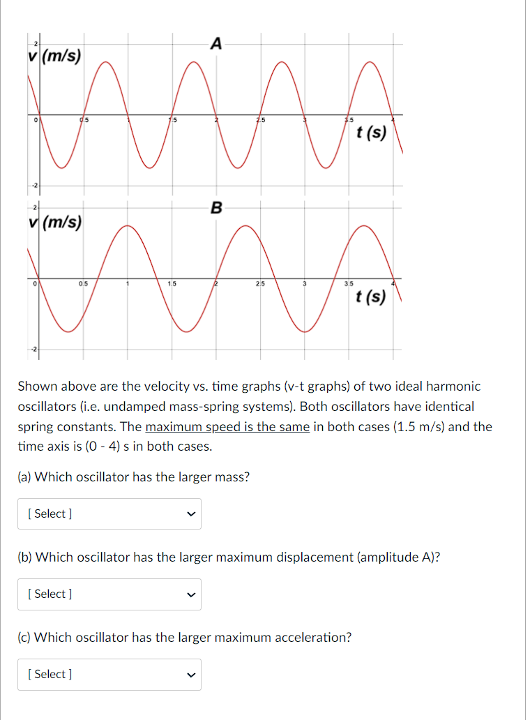 Solved Shown above are the velocity vs. time graphs ( v - t | Chegg.com