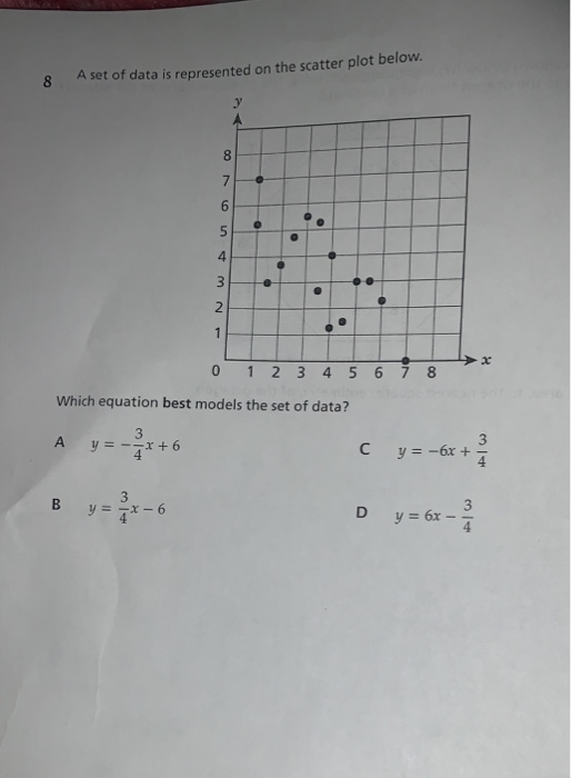 Solved t of data is represented on the scatter plot below. 8 | Chegg.com