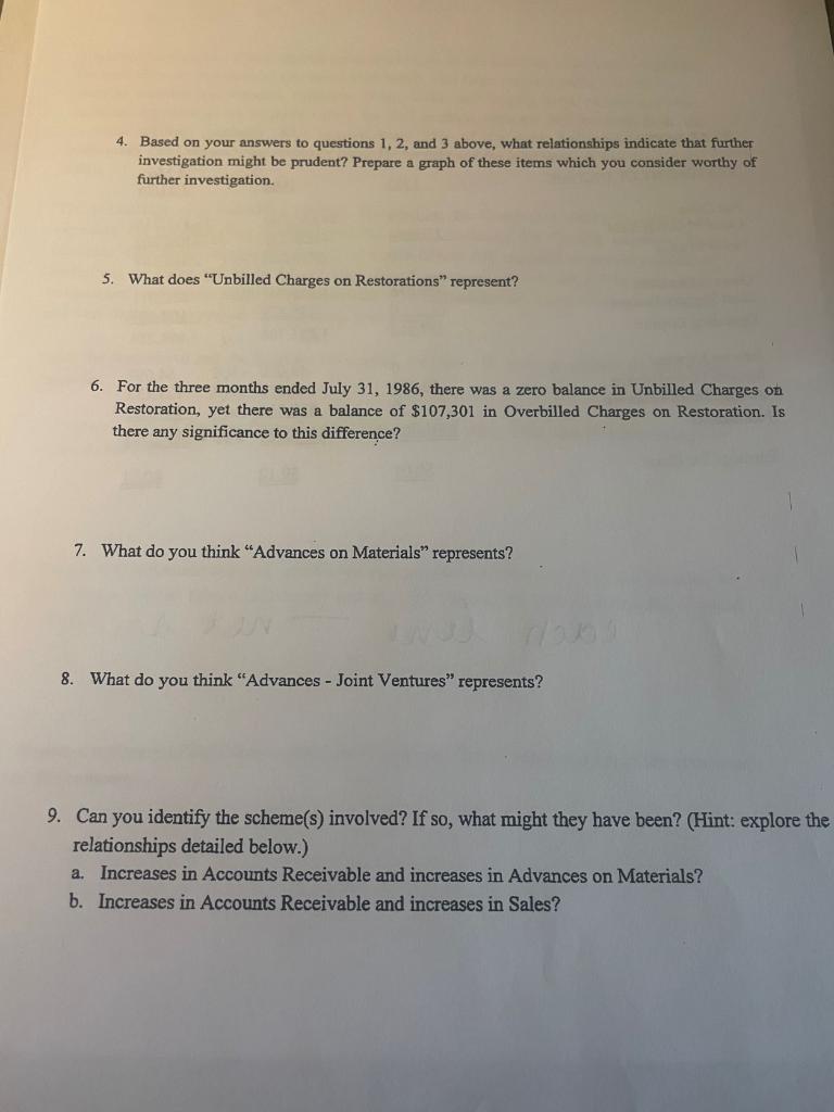 Solved ZZZZ BEST Co., Inc. ZZZZ BEST Co., Inc. ("The | Chegg.com
