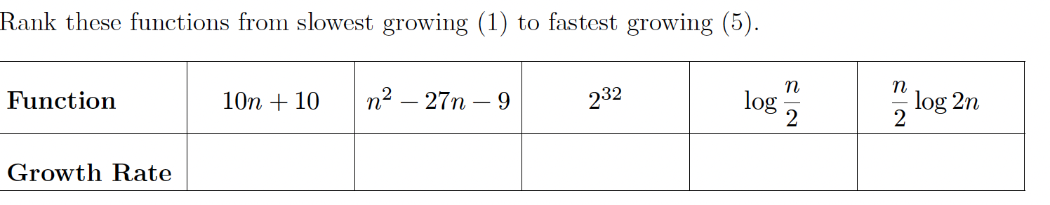 Solved Rank these functions from slowest growing (1) to | Chegg.com