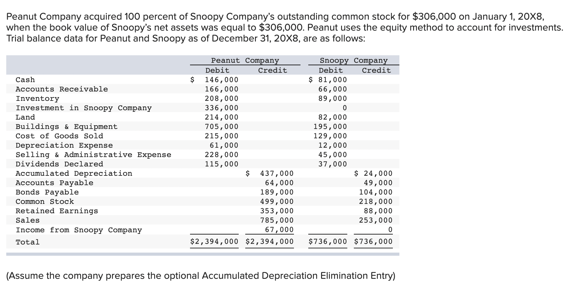 Solved Income Statement Sales Less: Cost of goods sold Less: | Chegg.com
