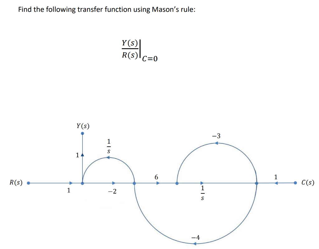 Solved The figure shows the signal flow graph of a system. | Chegg.com