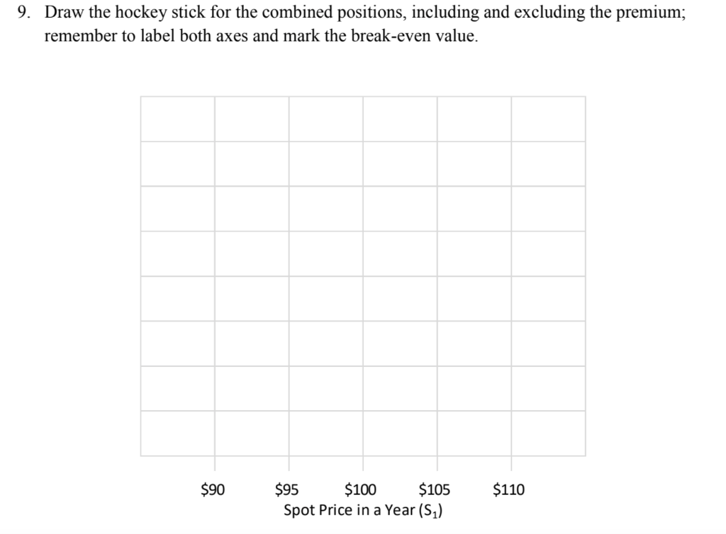Solved 9. Draw the hockey stick for the combined positions, | Chegg.com