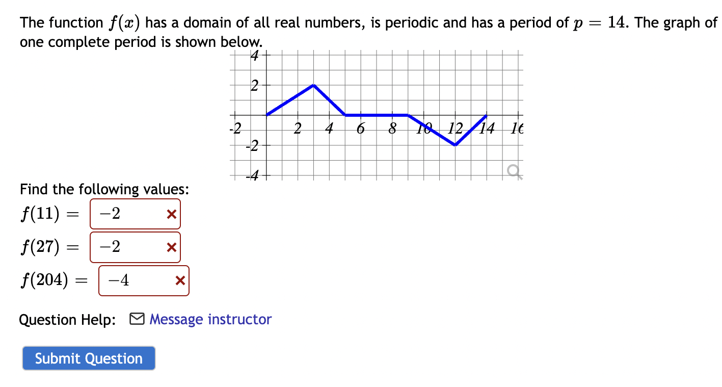Solved = 14. The graph of The function f(x) has a domain of | Chegg.com