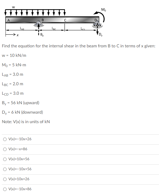 Solved Find the equation for the internal shear in the beam | Chegg.com