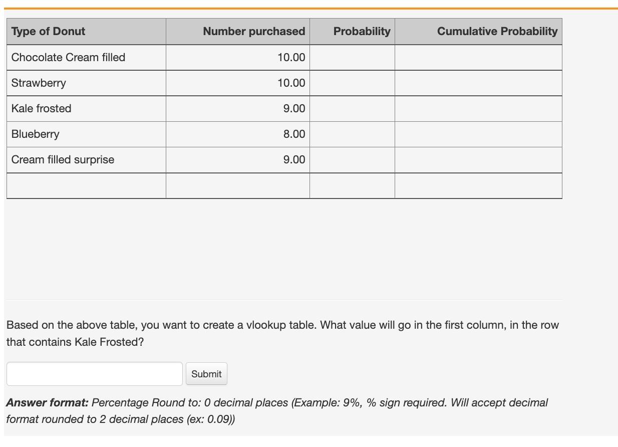 Solved Type of Donut Number purchased Probability Cumulative | Chegg.com