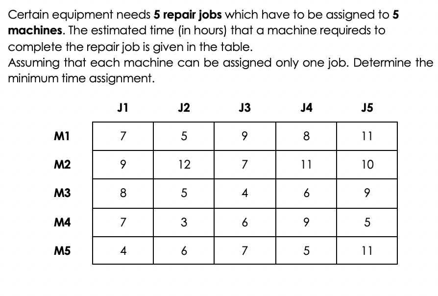 Certain equipment needs 5 repair jobs which have to | Chegg.com