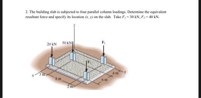 Solved 2. The building slab is subjected to four parallel | Chegg.com