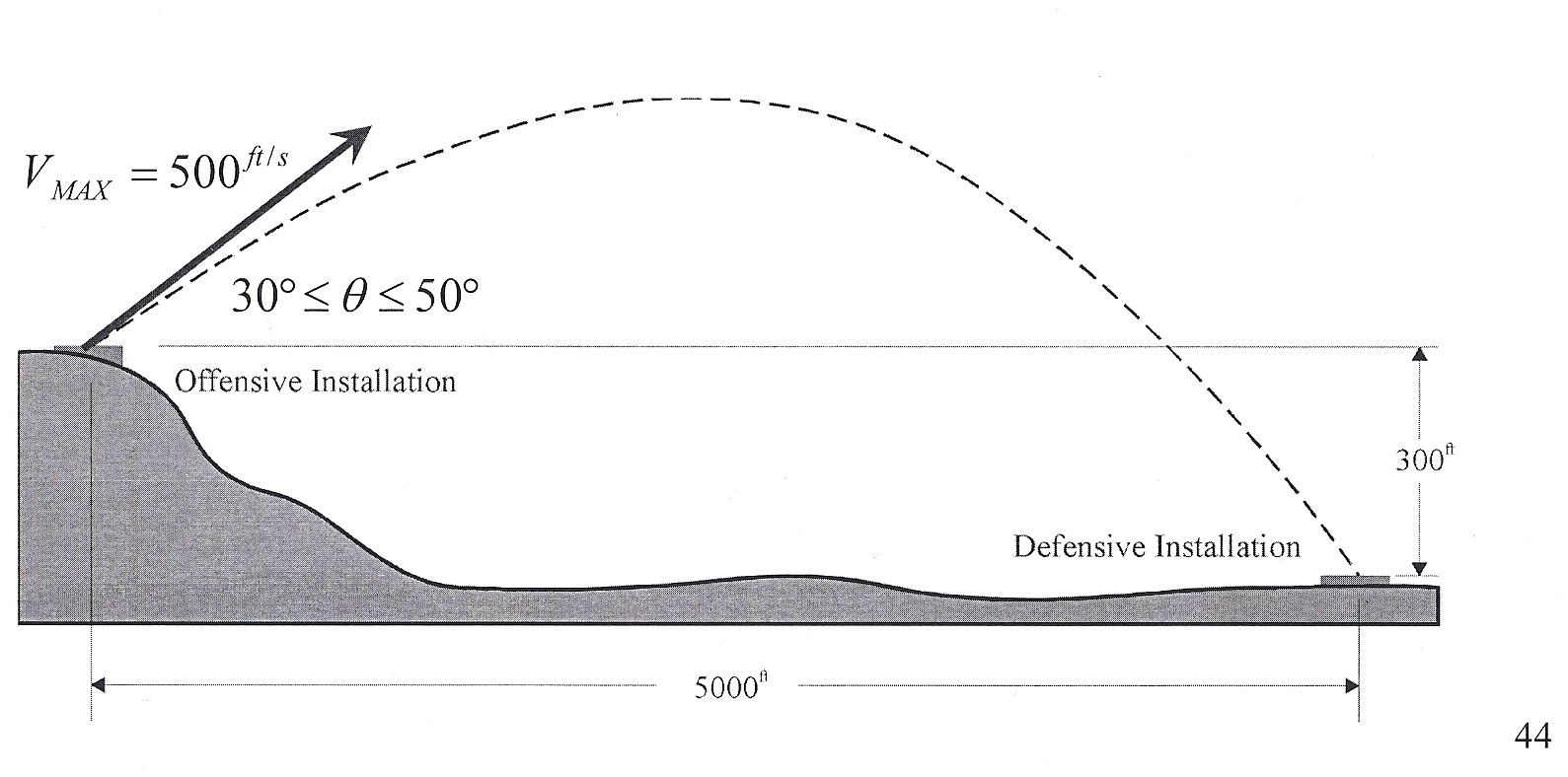 Solved The offensive system is a more conventional system | Chegg.com