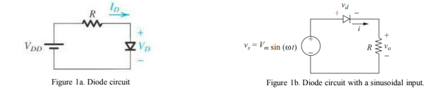 Solved a. Consider the diode series circuit in figure 1a. | Chegg.com