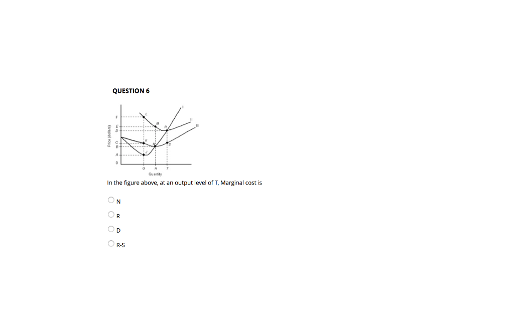 Solved QUESTION 6 Quanity In the figure above, at an output | Chegg.com