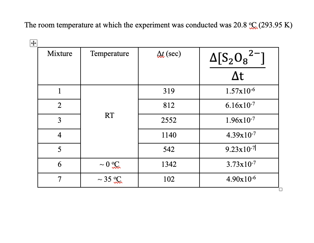Solved To follow the reaction at different temperature you | Chegg.com
