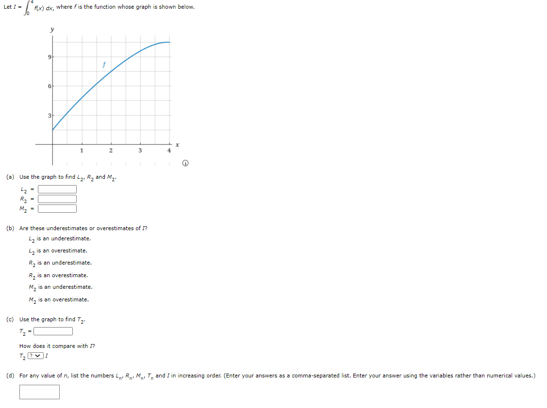 Solved Let I -609 f(x) dx, where fis the function whose | Chegg.com