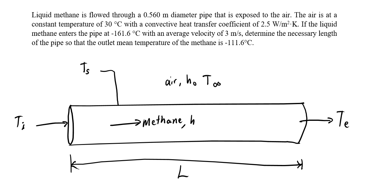 Solved Liquid methane is flowed through a 0.560 m diameter | Chegg.com