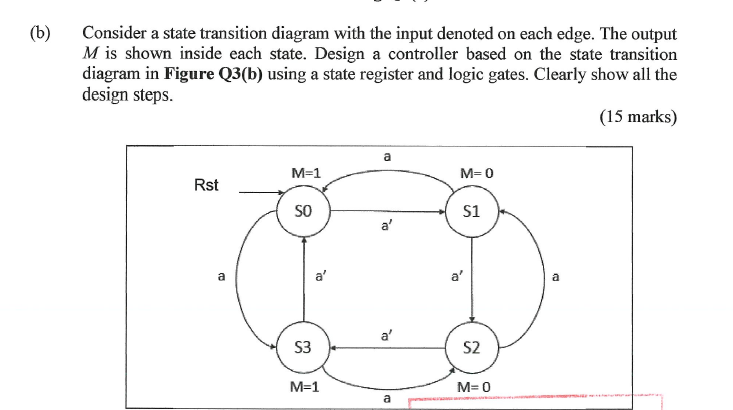 Solved (b) Consider a state transition diagram with the | Chegg.com