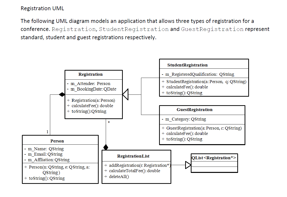 Solved Registration UML The following UML diagram models an | Chegg.com