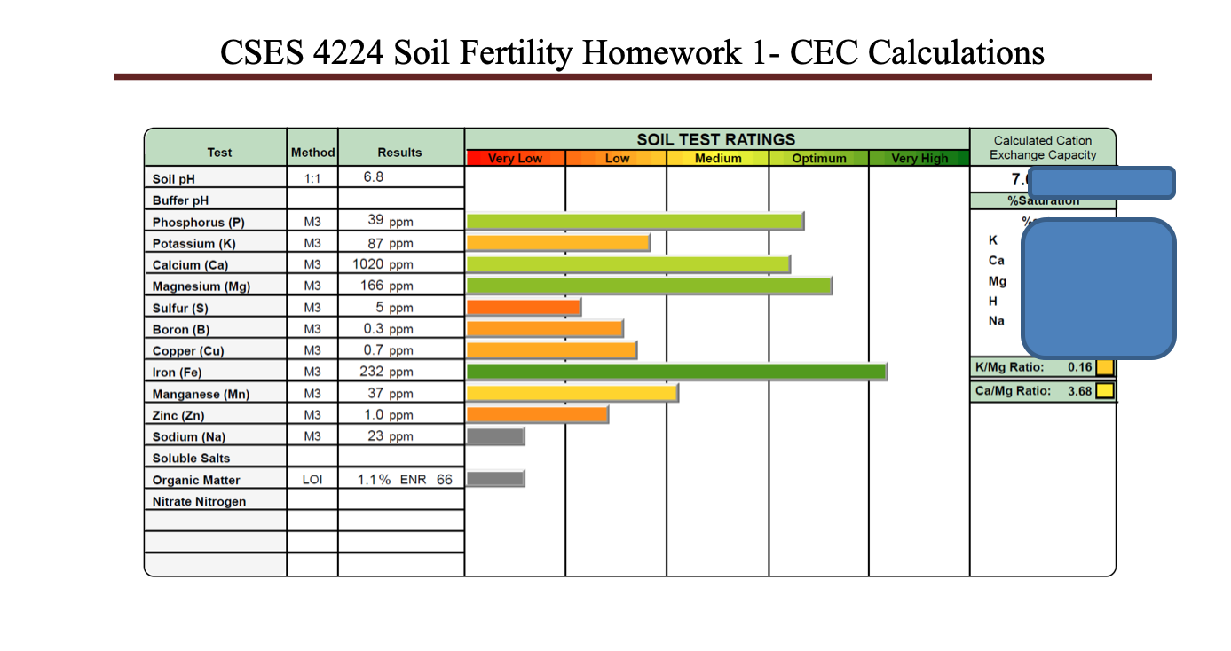 Solved Use the soil test report located on the back page to | Chegg.com