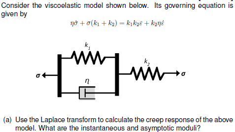 Solved Consider the viscoelastic model shown below. Its | Chegg.com