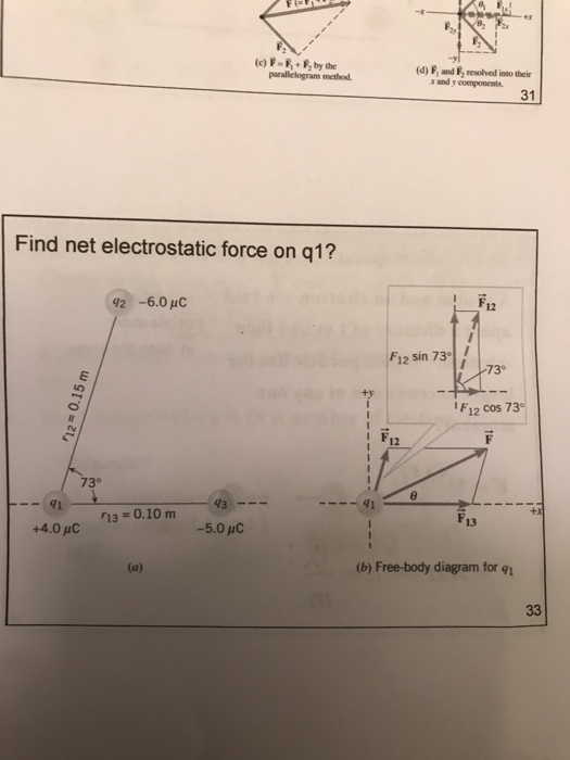 Solved (c) F-+E, by the (d) F, and E, resolved into their 31 | Chegg.com
