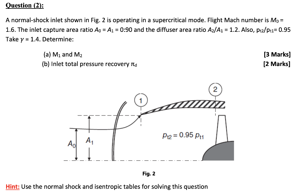Solved Question (2): A normal-shock inlet shown in Fig. 2 is | Chegg.com