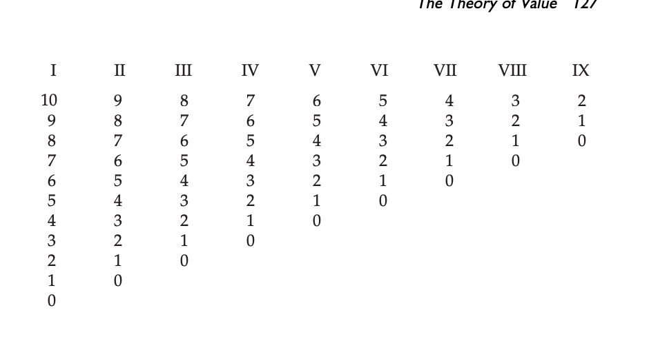 Solved REFERRING TO THE TABLE ON MENGER'S THEORY OF | Chegg.com