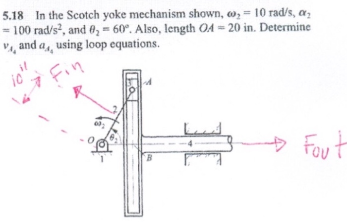 Solved In the Scotch yoke mechanism shown, ?,-10 rad/s, ?2 | Chegg.com