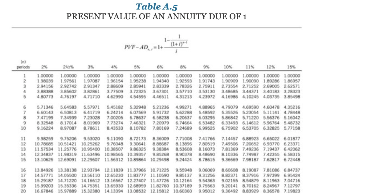 Solved TABLE PV.1 Present Value of 1 1 2 9 (n) periods 2% | Chegg.com