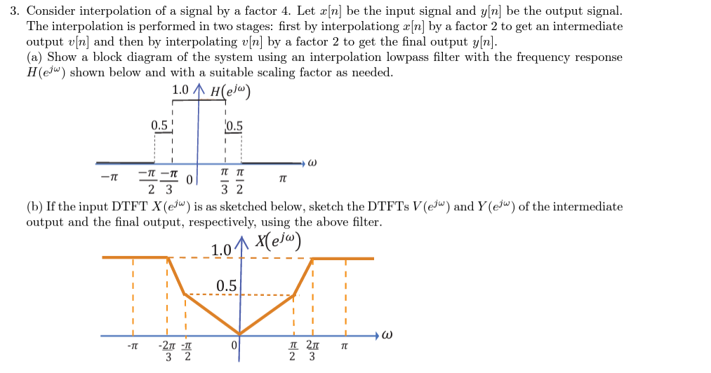 Solved Consider interpolation of a signal by a factor 4 . | Chegg.com