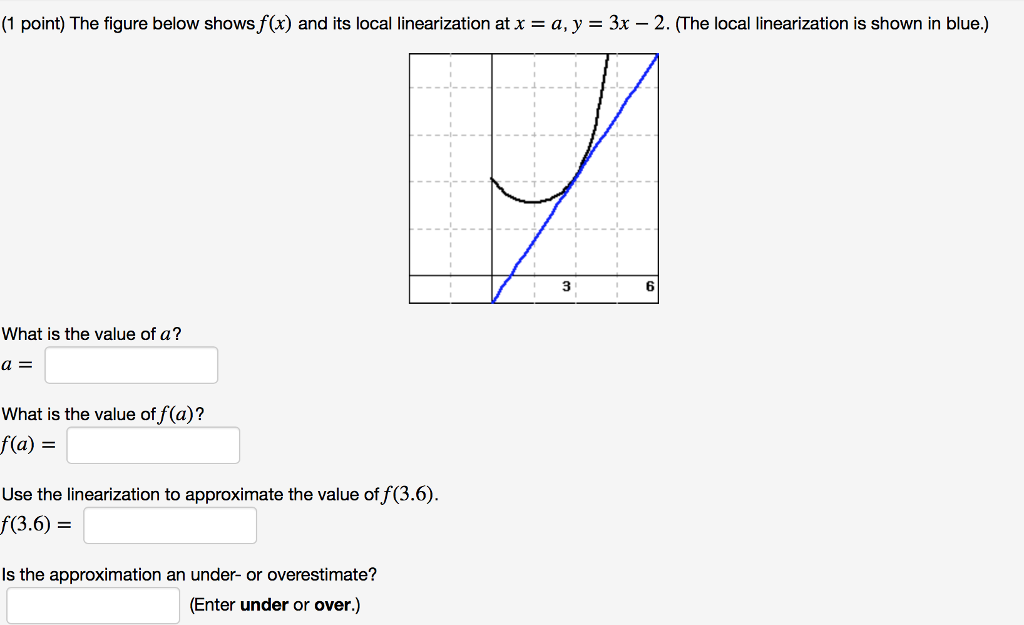 Solved (1 point) The figure below shows f(x) and its local | Chegg.com