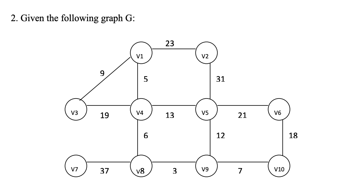 Solved 2. Given the following graph G: (c) Use Kruskal's | Chegg.com