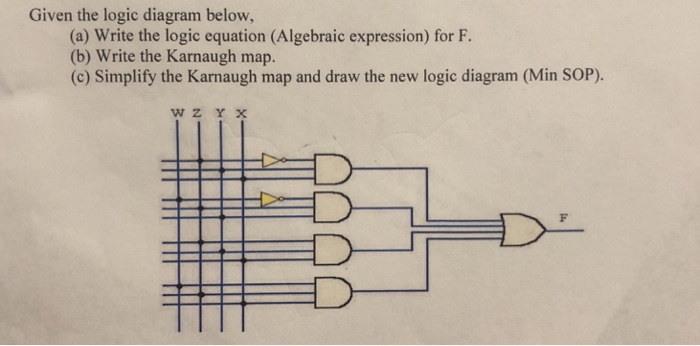 Solved Given the logic diagram below, (a) Write the logic | Chegg.com