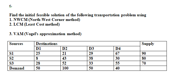 Solved Find the initial feasible solution of the following | Chegg.com