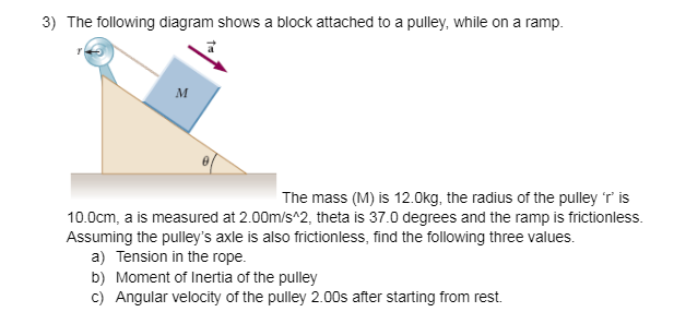 Solved The following diagram shows a block attached to a | Chegg.com