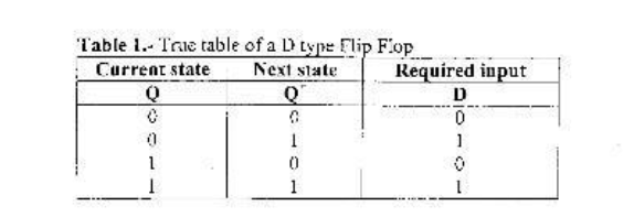 a) Based on such diagram, fill in the following state | Chegg.com