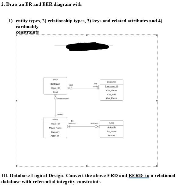 Solved II. Database Conceptual Design The video store | Chegg.com
