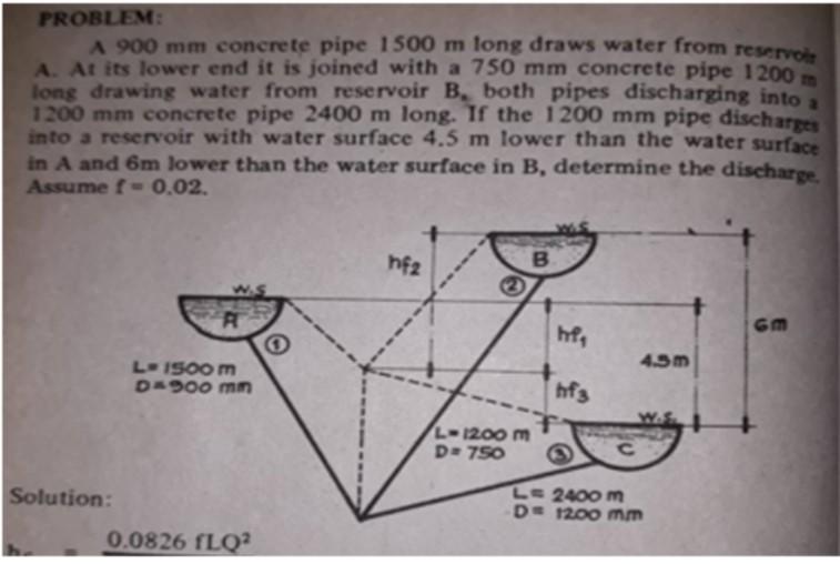 Solved PROBLEM: A 900 mm concrete pipe 1500 m long draws | Chegg.com
