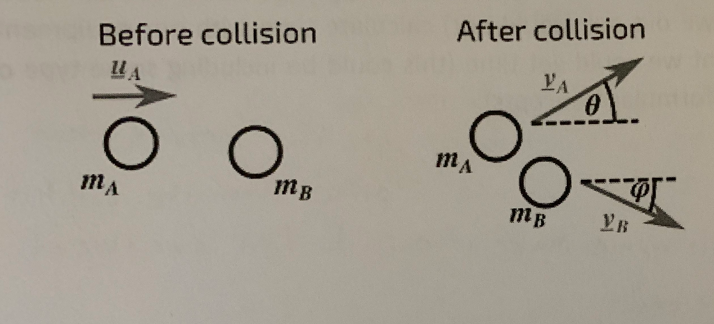 Solved Consider a 2-dimensional inelastic collision. Playing | Chegg.com