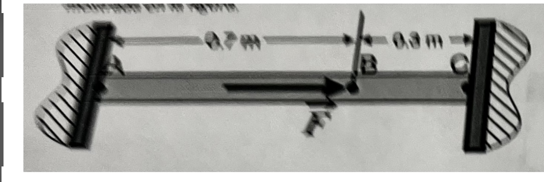Solved Figure shows a rod held by 2 fixed supports at points | Chegg.com