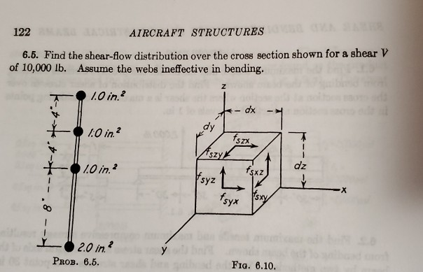 Solved 122 AIRCRAFT STRUCTURES 6.5. Find the shear-flow | Chegg.com