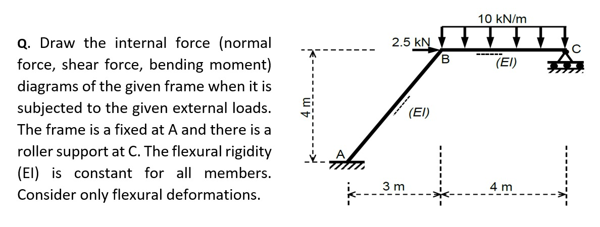 Solved Draw the internal force (normal force, shear force, | Chegg.com