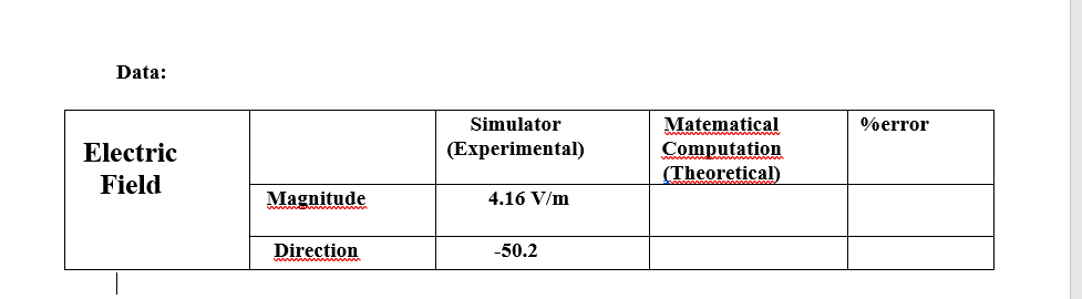 Solved Calculate the magnitude and direction analytically | Chegg.com