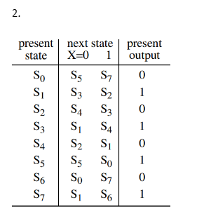 Solved Reduce the following state tables to the minimum | Chegg.com