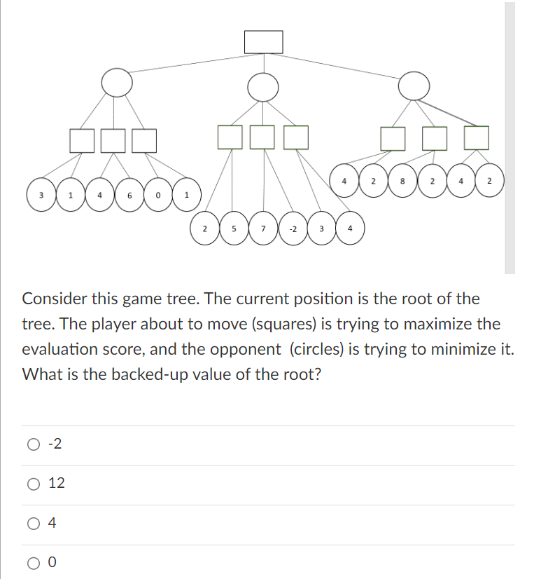 Solved Consider this game tree. The current position is the | Chegg.com