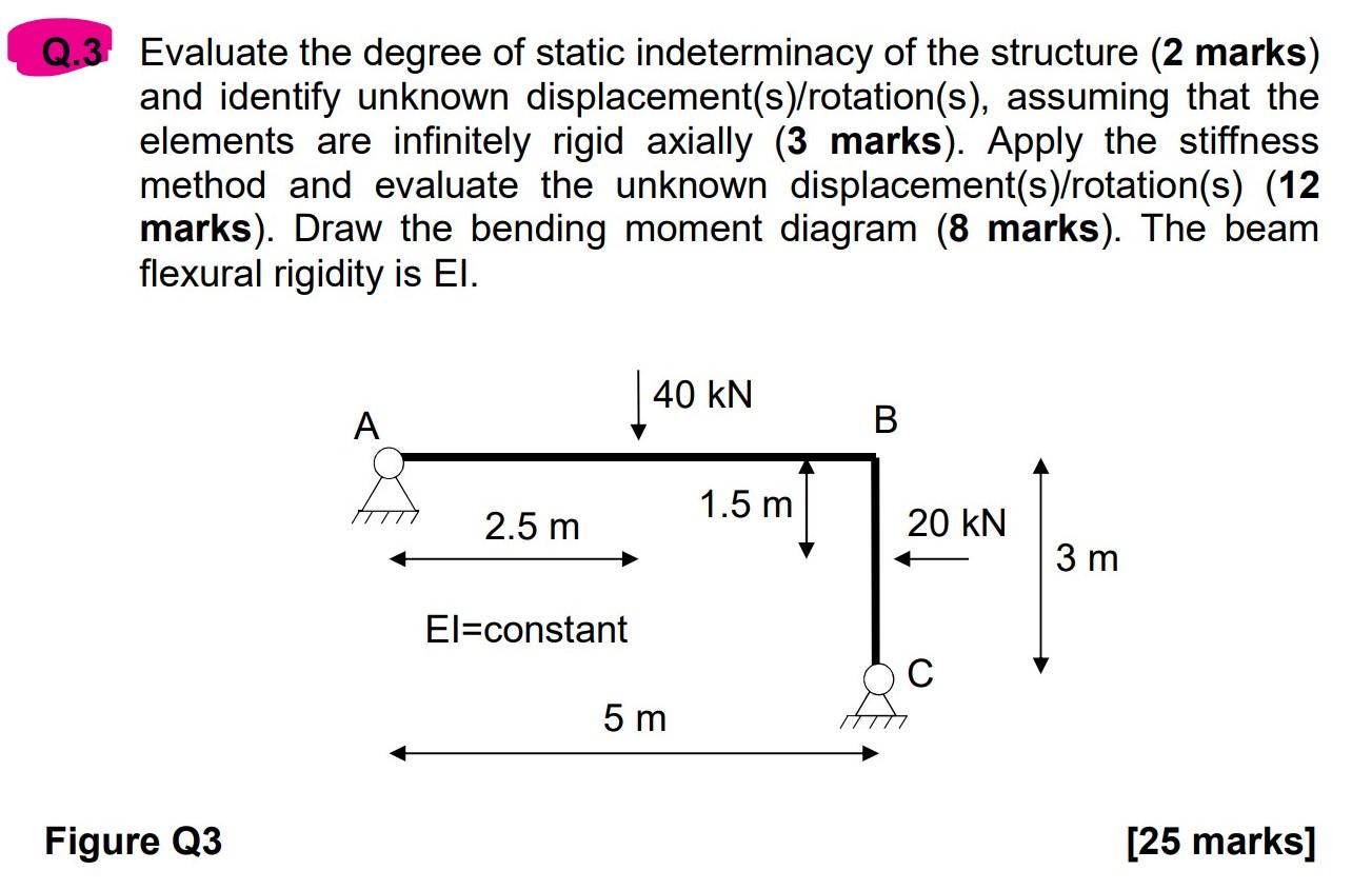 Solved Q.3 Evaluate the degree of static indeterminacy of | Chegg.com